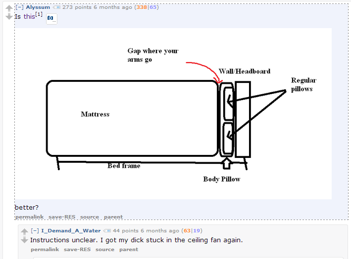 Image 552679 Instructions Unclear Know Your Meme image-552679-instructions-unclear-know-your-meme