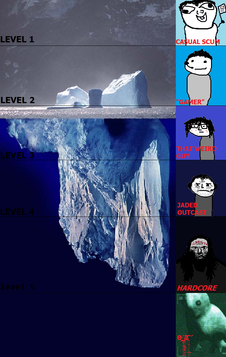 Casual Scum Iceberg Tiers Parodies Know Your Meme