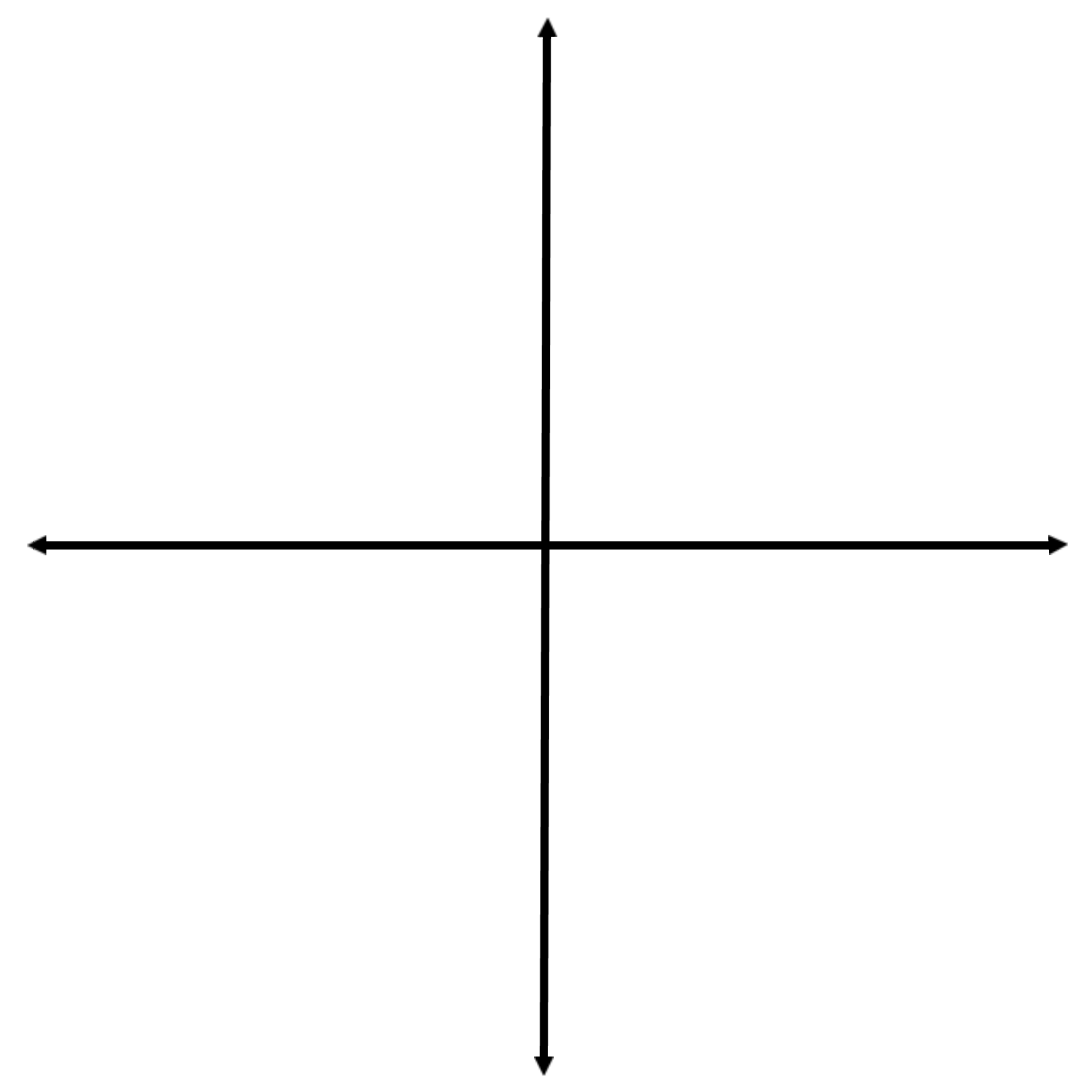 Political Compass Arrows Template Political Compass Know Your Meme