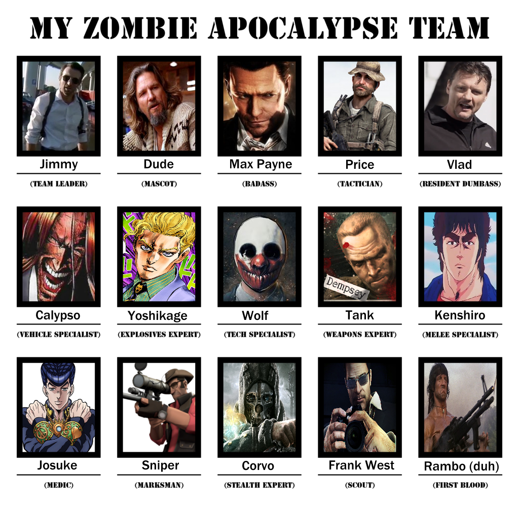 I Did The Zombie Team Thing My Zombie Apocalypse Team Know Your Meme