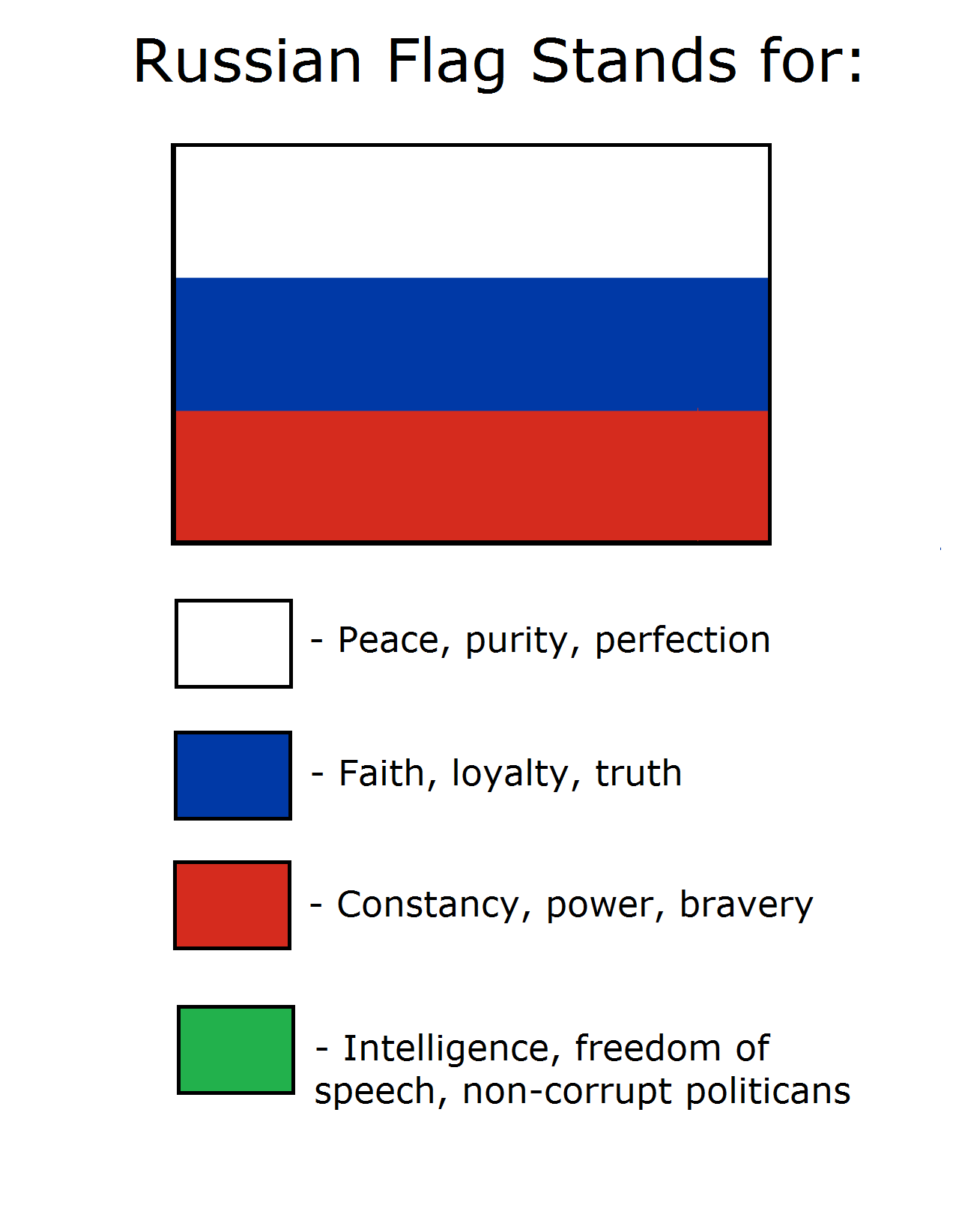 Russian Flag Stands For Flag Color Representation Parodies Know Russian Flag Stands For Flag Color Representation Parodies Know