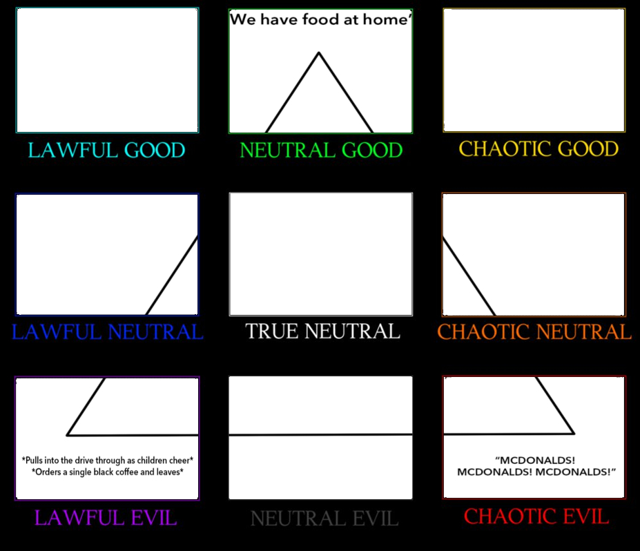 mcdonalds-alignment-chart-alignment-chart-alignment-charts-know