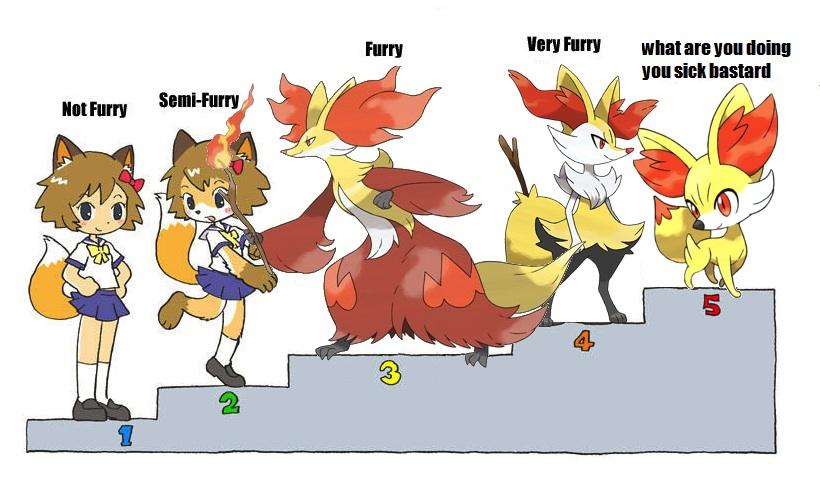 Delphox scale | Furry Scale | Know Your Meme