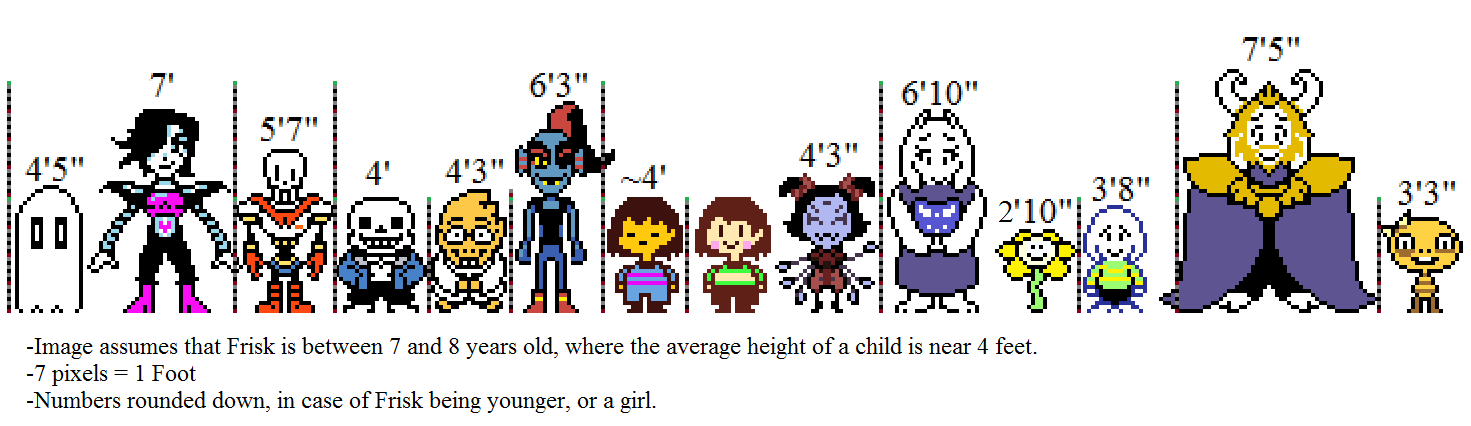 height comparison | Undertale | Know Your Meme