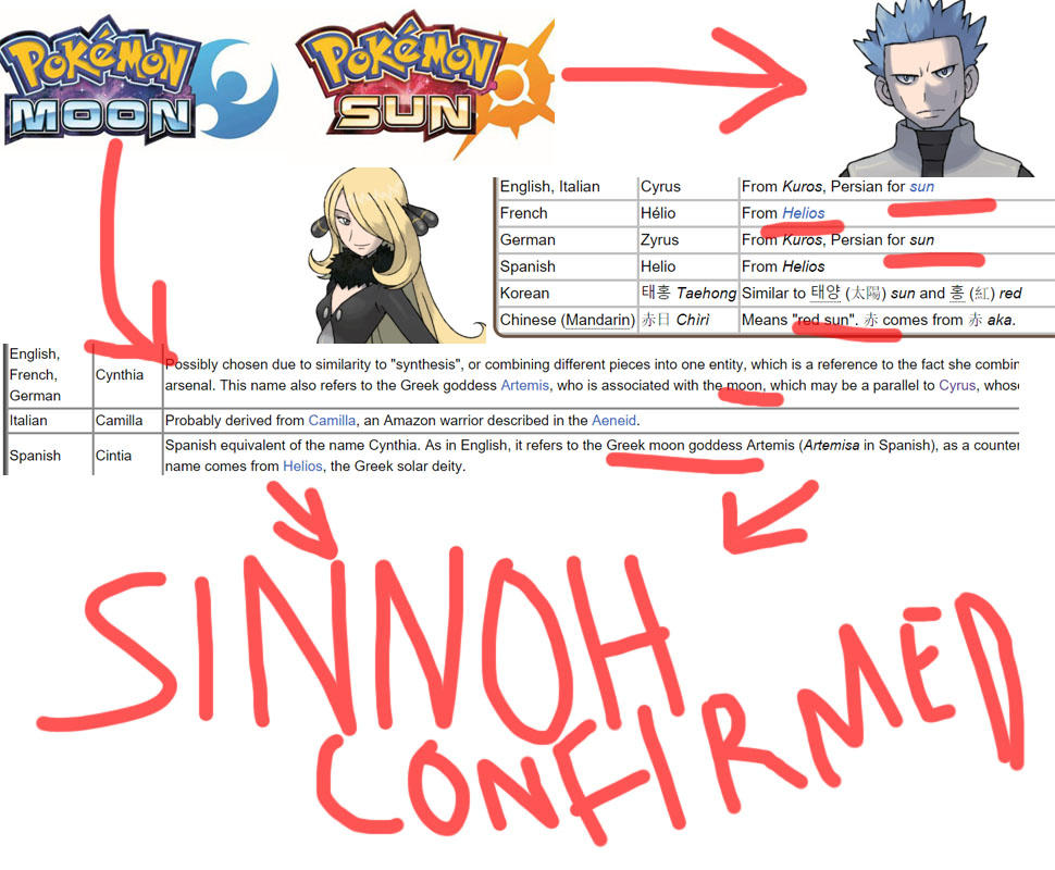 Pokemon Cynthia Memes