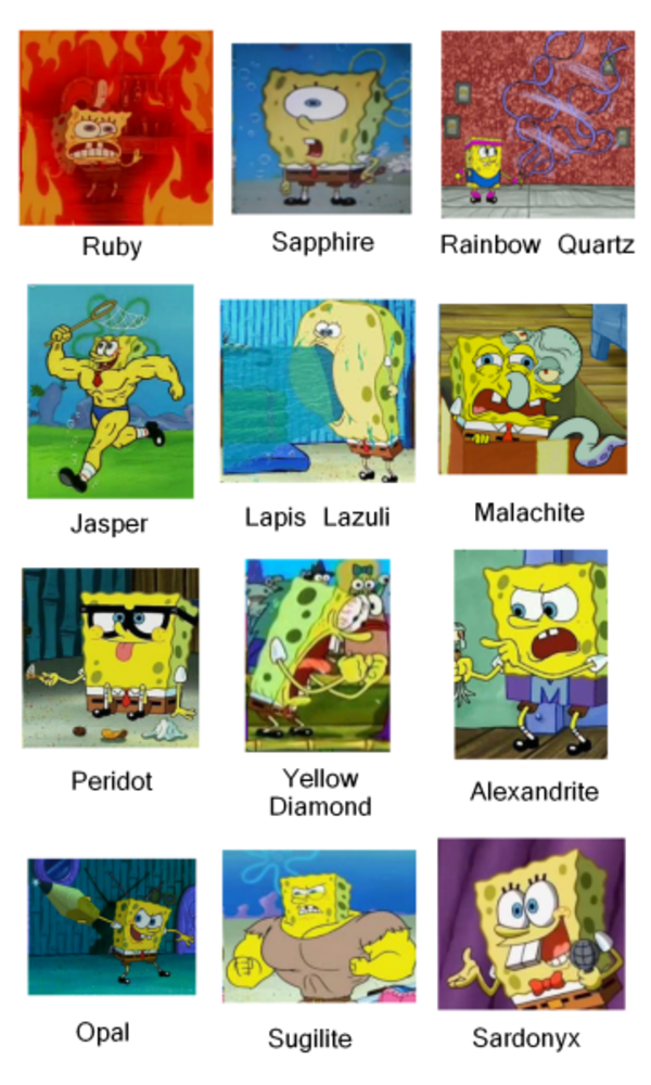 Spongebob Universe - Part 2 | Spongebob Comparison Charts | Know Your Meme