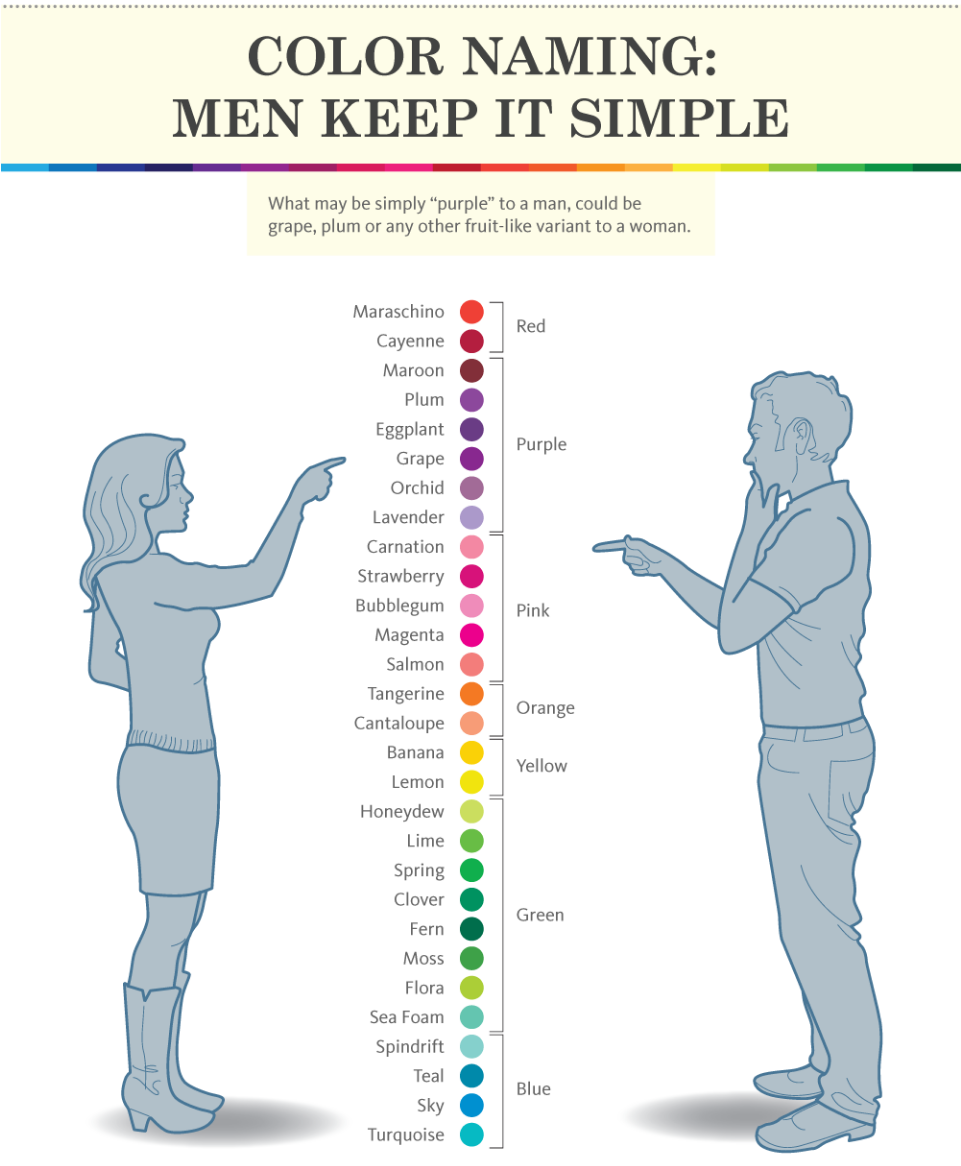 Color Naming: Men keep it Simple | Artist vs Normal People | Know Your Meme