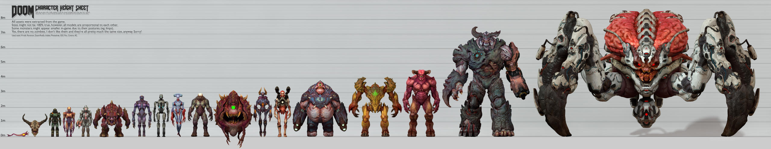 DOOM 2016 Height Chart | Doom | Know Your Meme