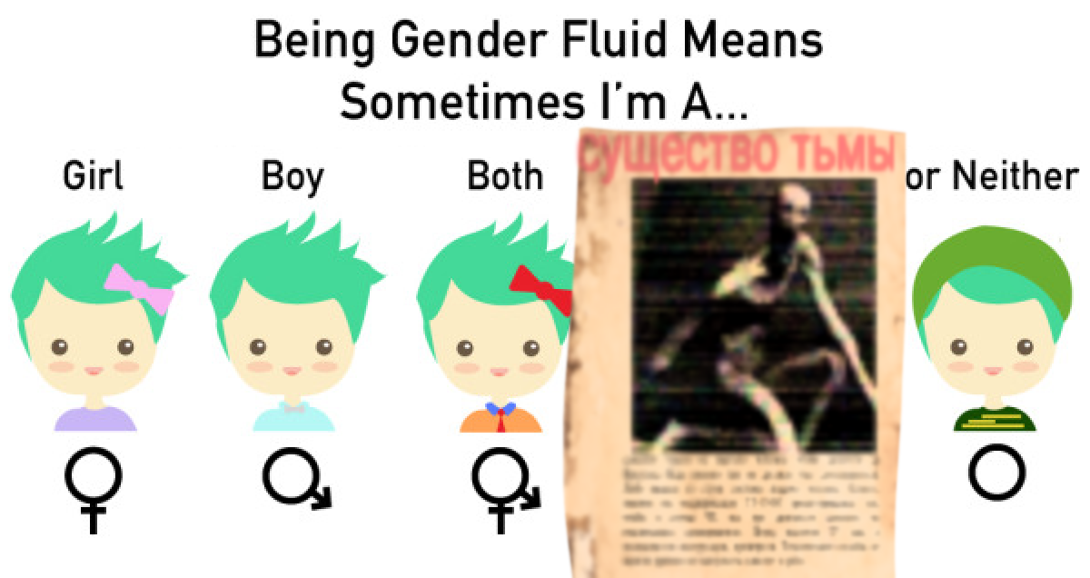 Gender Fluid | друг | Know Your Meme