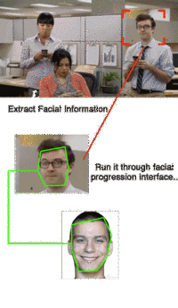 "Huh?" Guy: Image Gallery | Know Your Meme