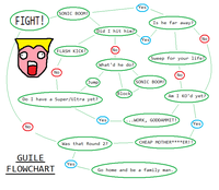Flowchart Ken: Image Gallery | Know Your Meme