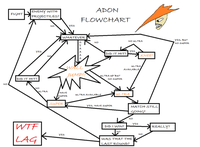 Flowchart Ken: Image Gallery (Sorted by Score) | Know Your Meme