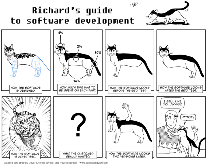 Software Engineering, Now With Cats! | Tree Swing Cartoon Parodies ...