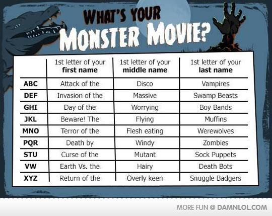 What's YOUR Monster Movie? | Character Name Generators | Know Your Meme