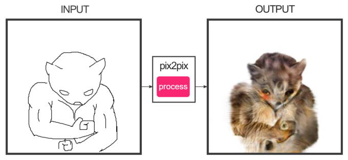 Flexing buff cat | Edges2Cats | Know Your Meme