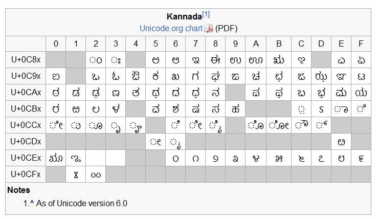 351 best Unicode images on Pholder | Unicode, Programmer Humor and ...