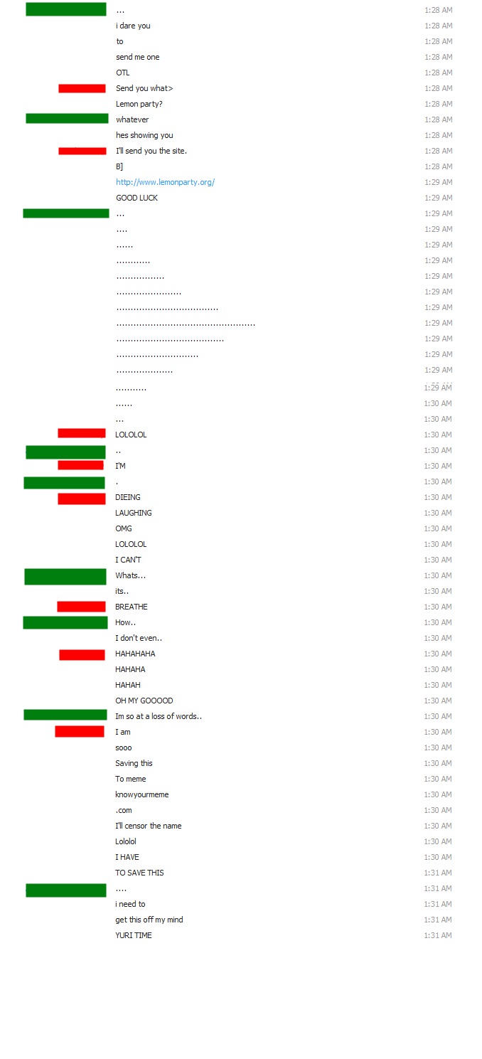 [Image - 157997] | Lemon Party | Know Your Meme