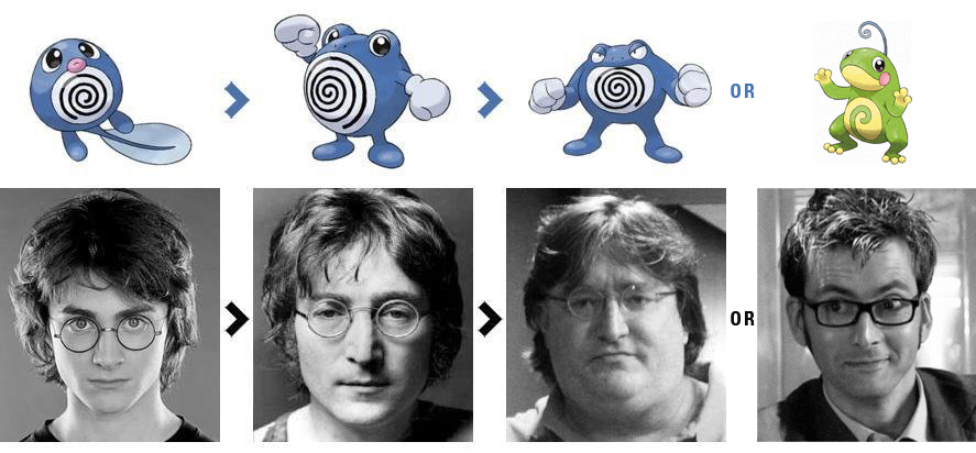 Evolution : beatles