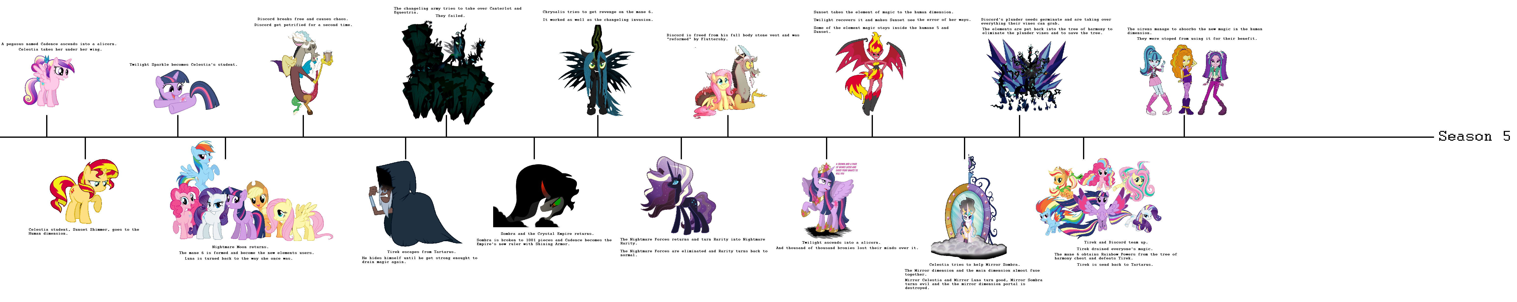 MLP:FIM Events Timeline Part 2 | My Little Pony: Friendship is Magic ...