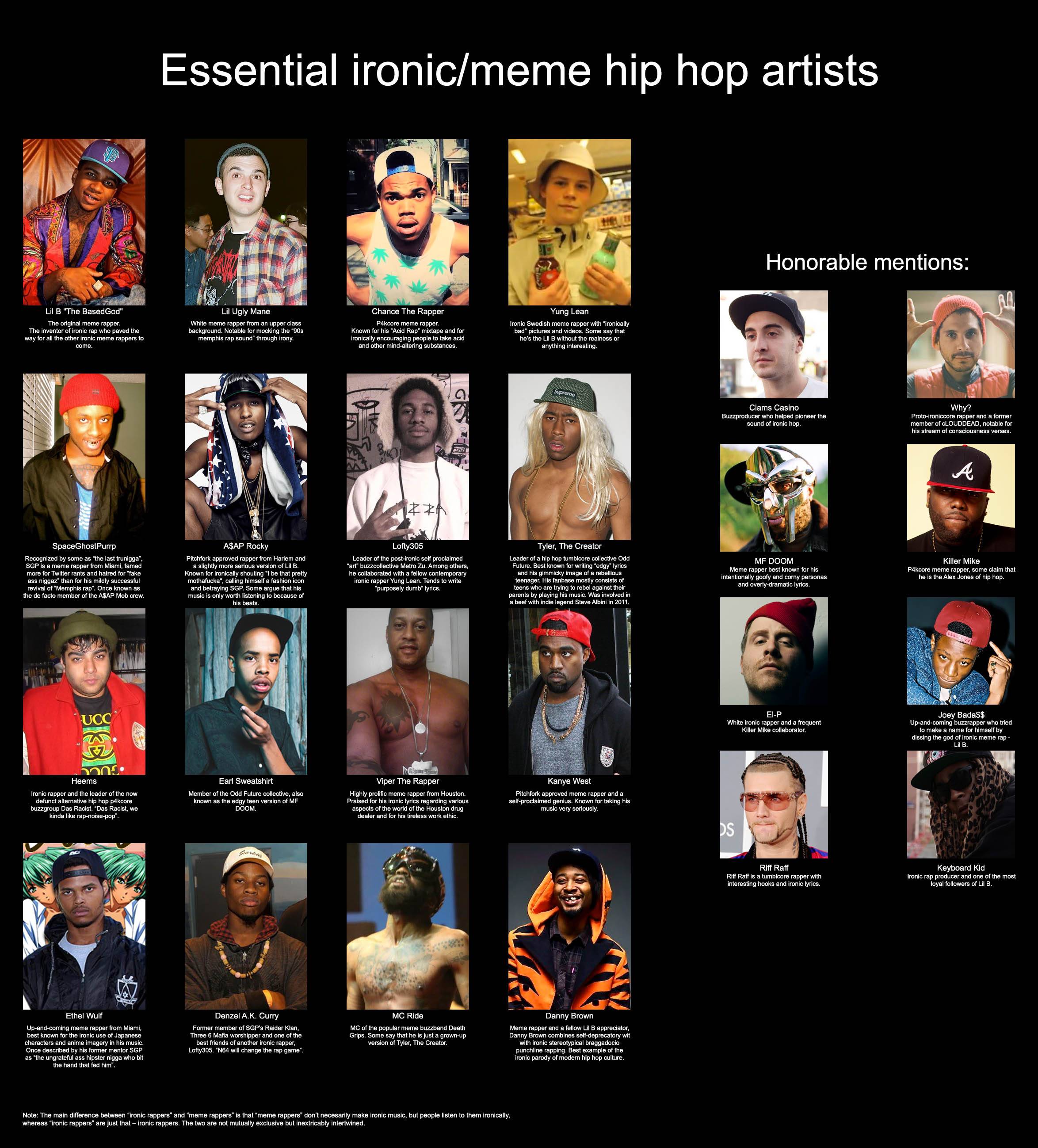 RYM Ultimate Box Set > Internet Rap Era - Rate Your Music