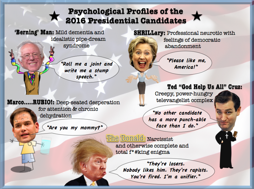Presidential Nominees Memes