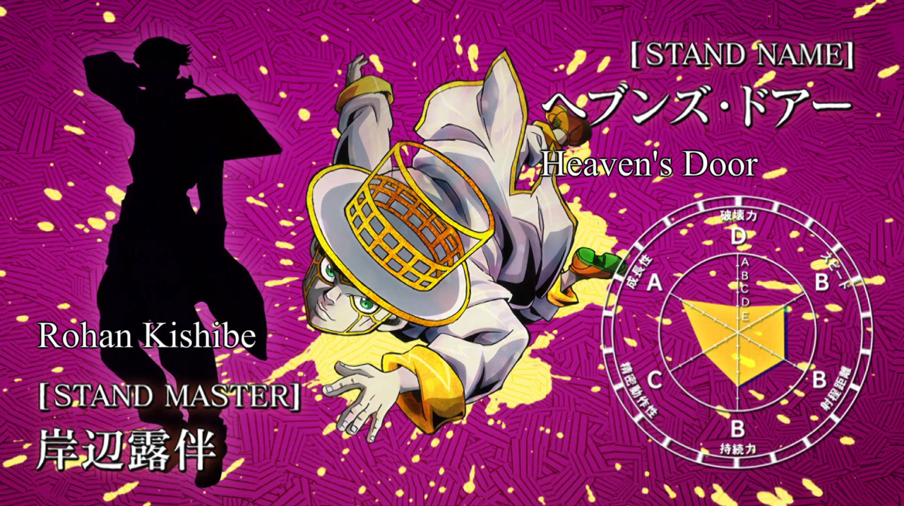 Fandom - JJBA: World Tour! CS | RpNation