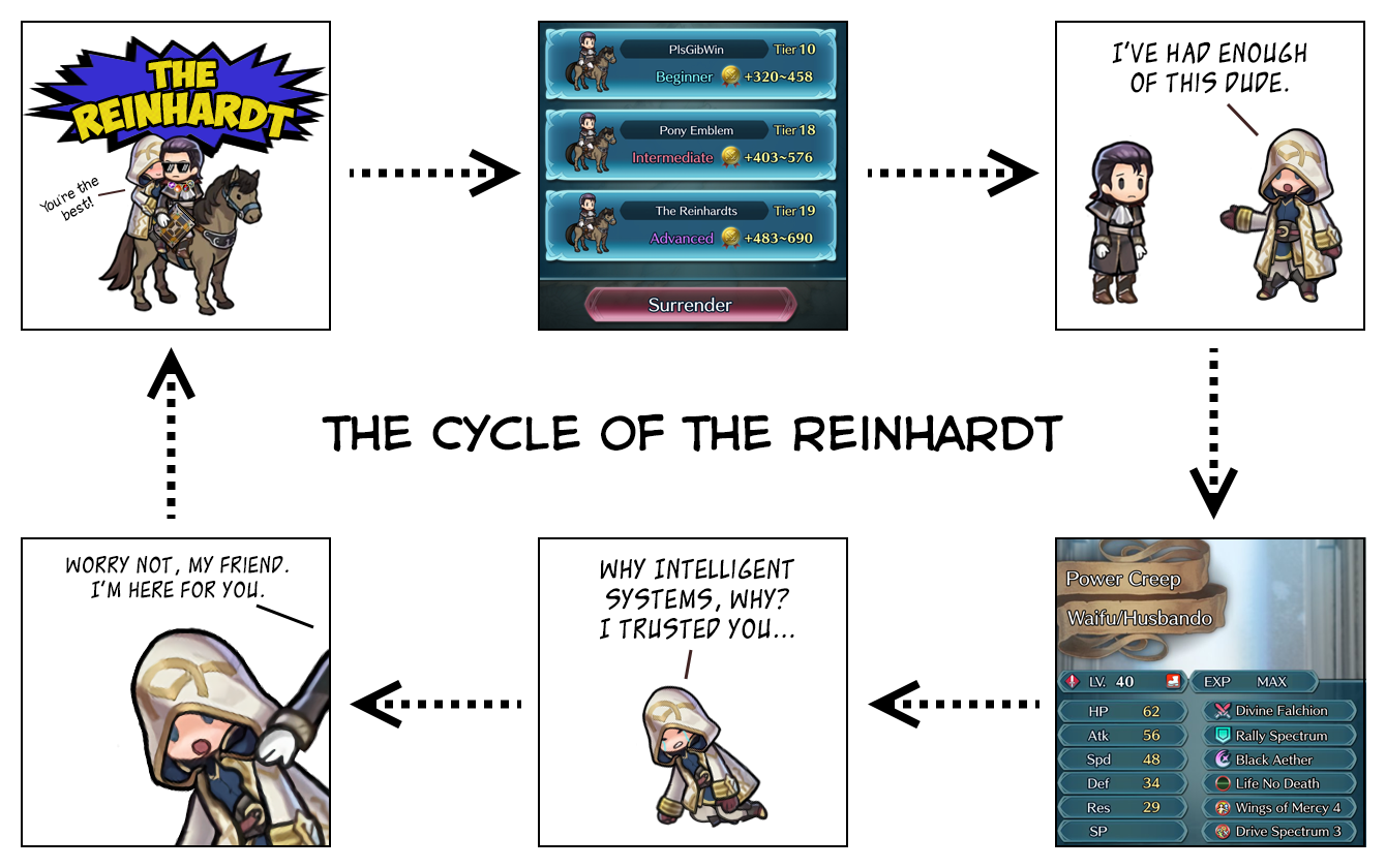 Reinhardt- Fire Emblem Thracia 776 (plus quality Reinhardt meme dump ...