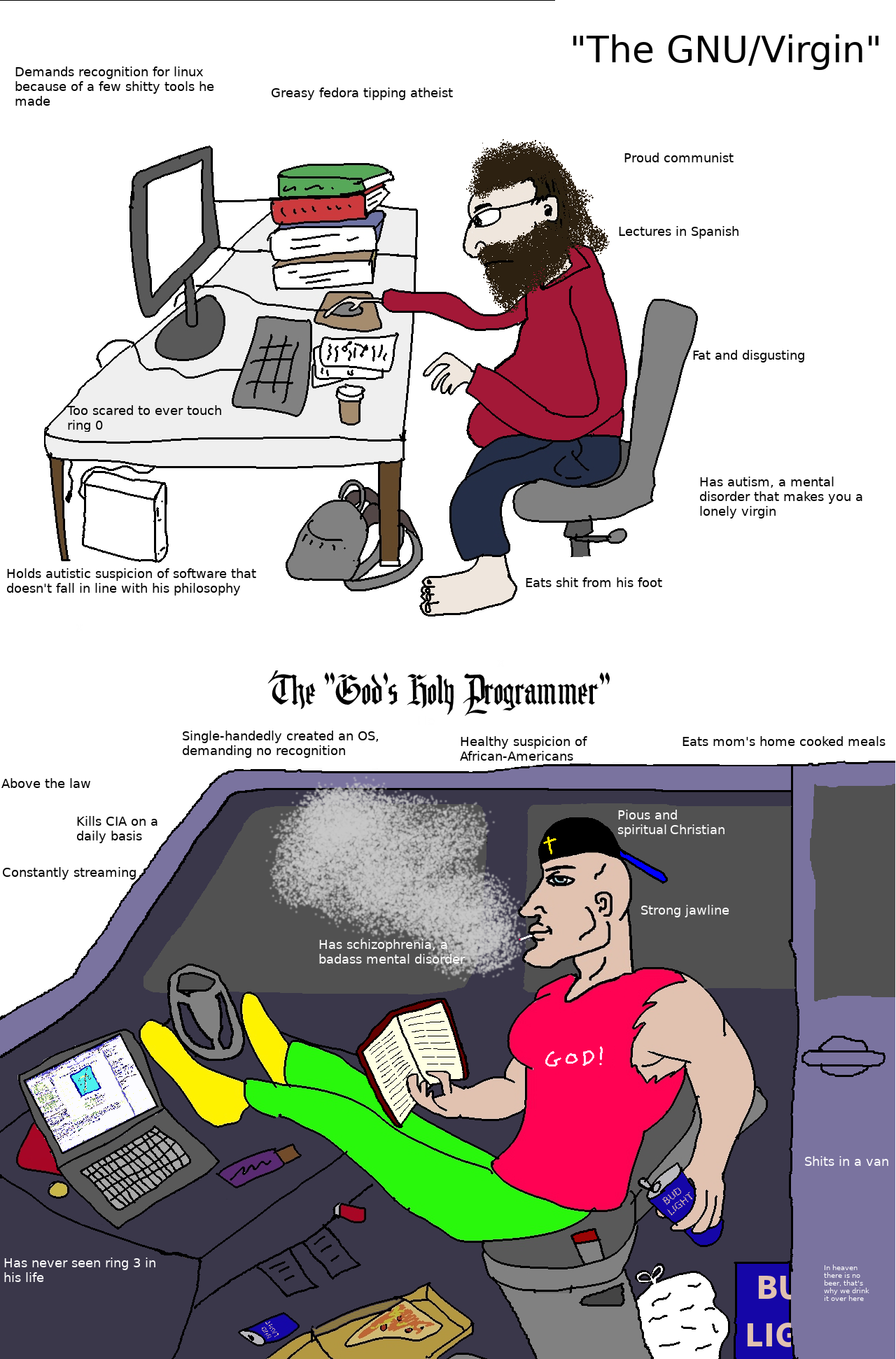 Richard Stallman vs Terry A Davis | Virgin vs. Chad | Know Your Meme